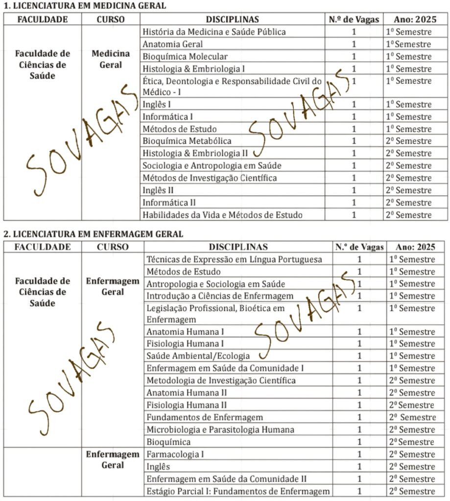 URGENTE: (62) Vagas de Emprego na Universidade WUTIVI (Unitiva)